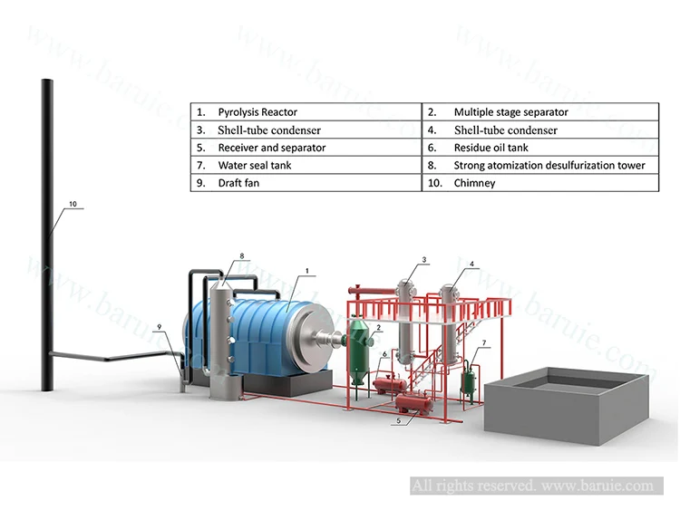 Electromagnetic Induction Reactor for Waste Plastics Pyrolysis