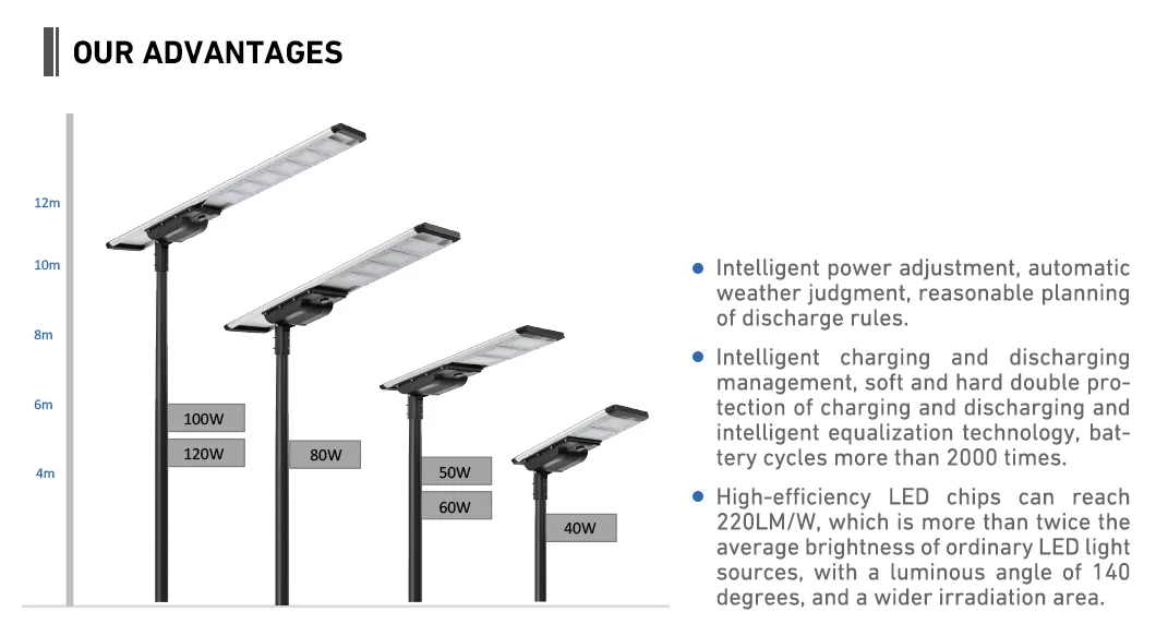 XINTONG Solar Street Lights - Durable, Efficient, and Bright