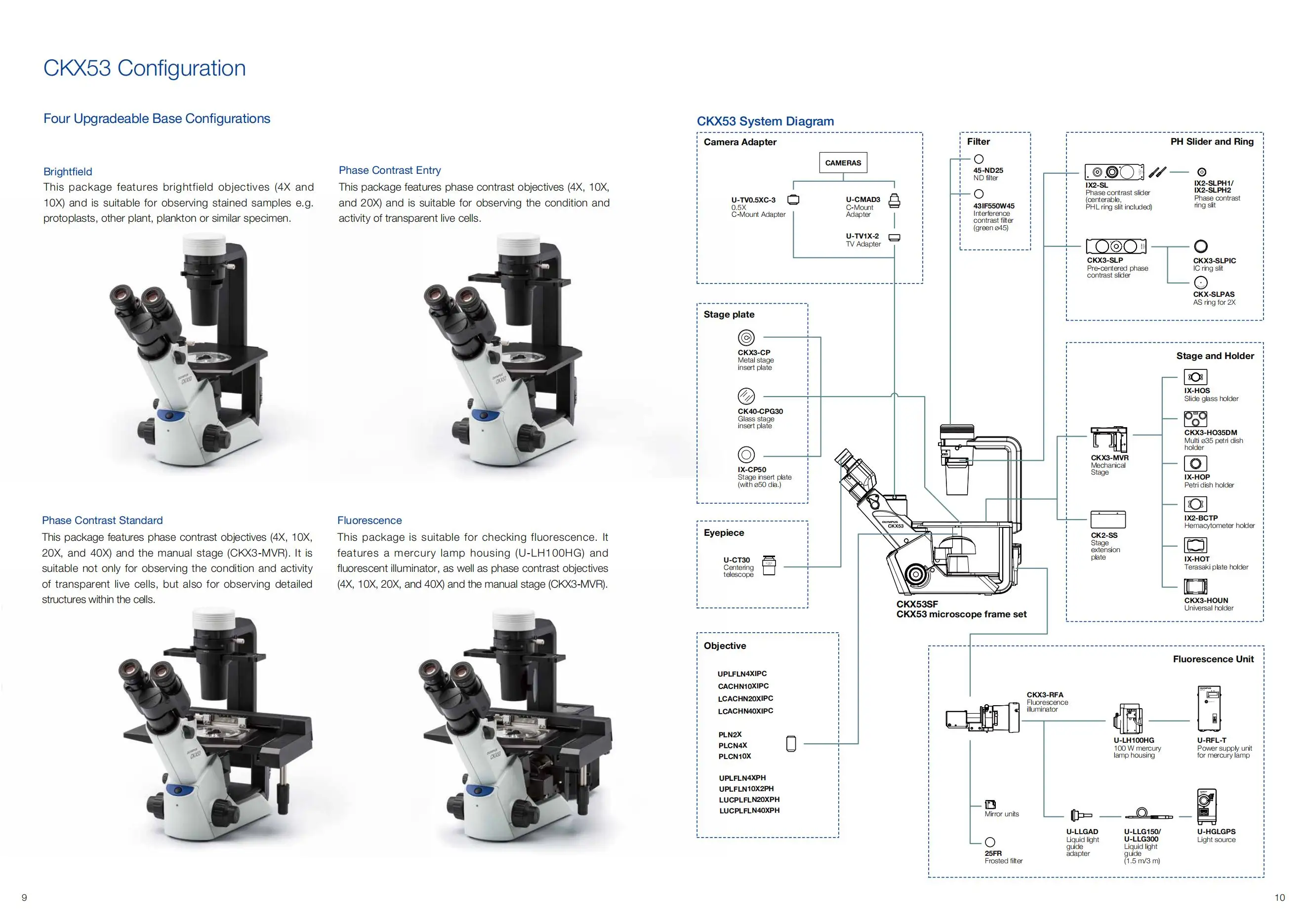 Japan Brand Olympusckx53 Digital Microscope Olympus Trinocular Culture ...