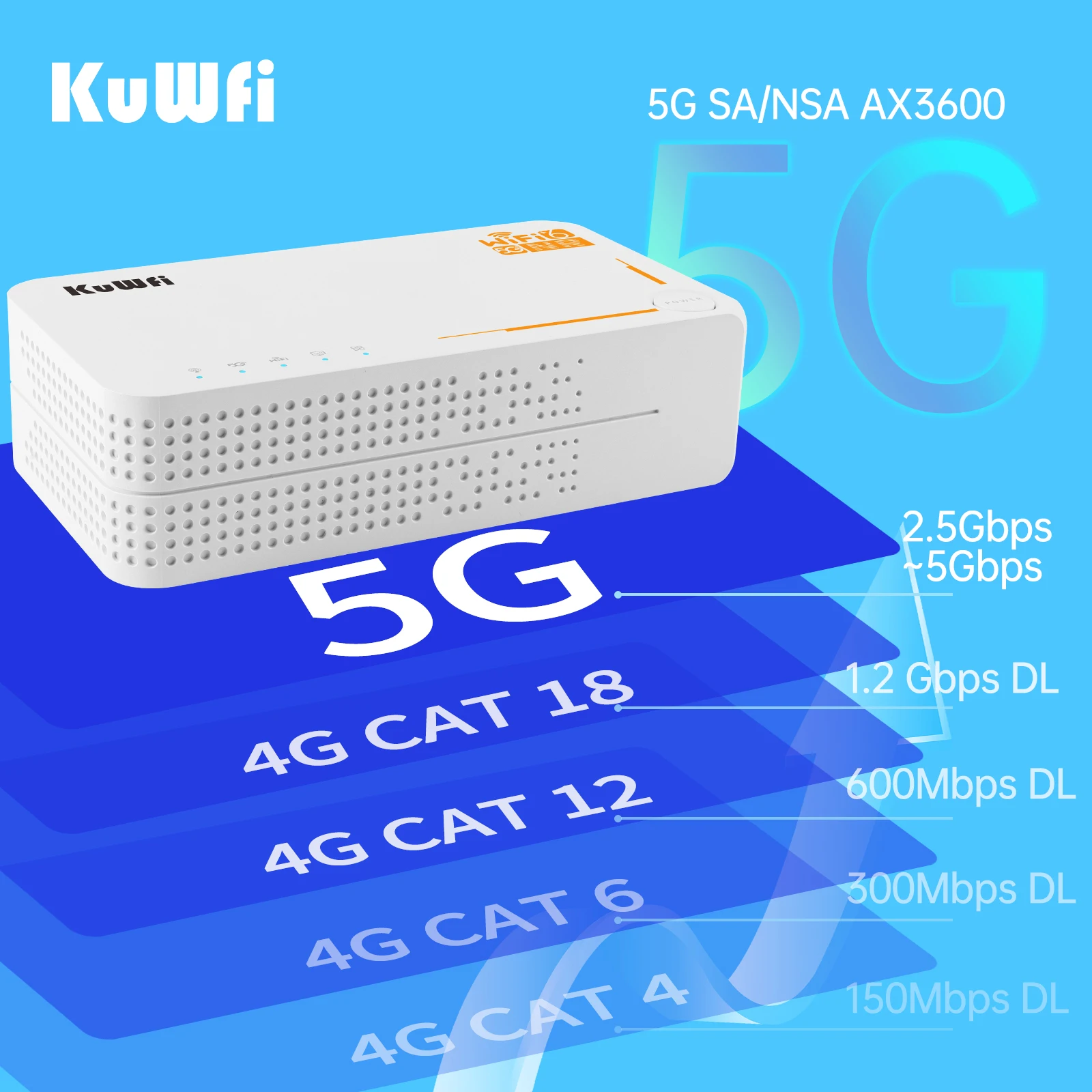 KuWFi C160 5G Portable Router - 3000Mbps Gigabit WiFi, SIM Card Slot ...