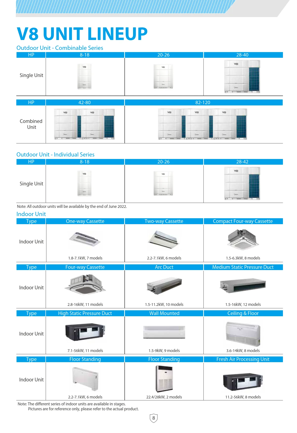 Midea V8 VRV VRF HVAC System - Efficient Commercial Air Conditioning
