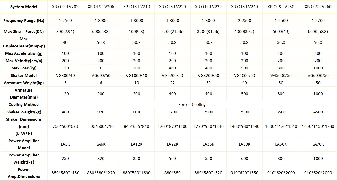 Electrodynamic Shaker Table 3 Axis Shaker/vibration Machine/vibration ...