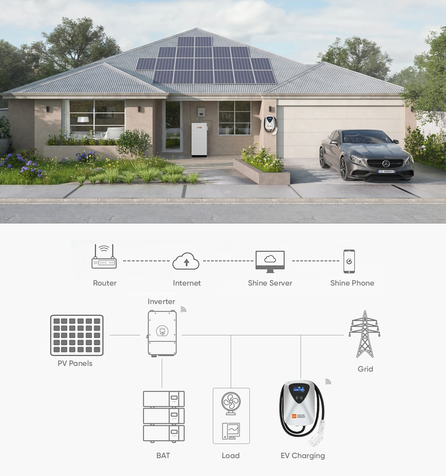 New Arrivals Ev Charger Module 3.5kw 7kw 11kw 22kw 50kw 120 Kw Ev ...