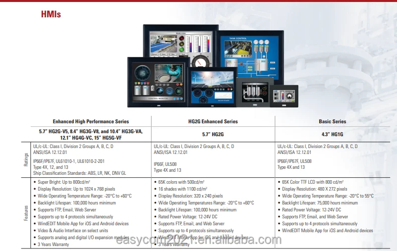 Idec Hmi Hg3g Hg4g - Buy Idec Hmi Hg3g,Hg5g Hmi Product on Alibaba.com