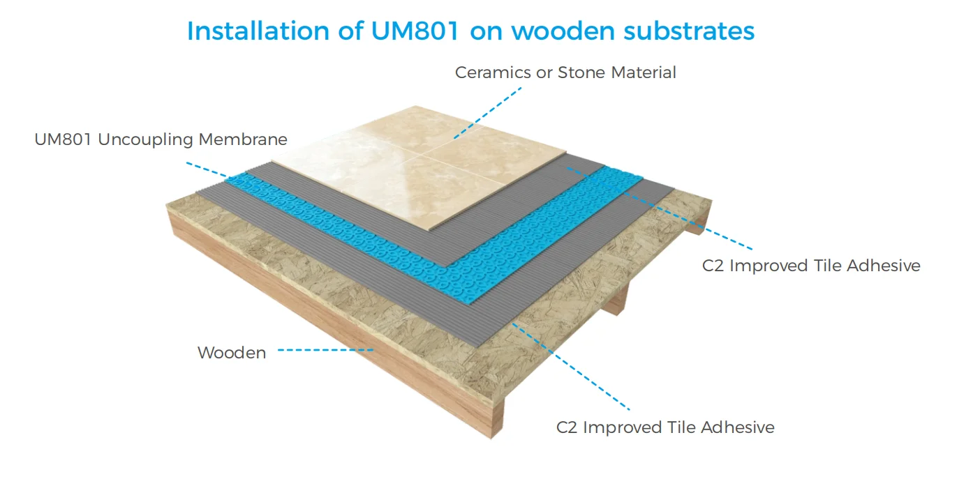 Mondeway Waterproofing - Durable & Efficient Solutions
