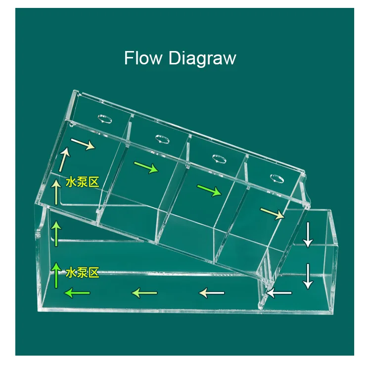 Small Multi Grid Betta Fish Tank Mixed Culture Isolation Circulating ...
