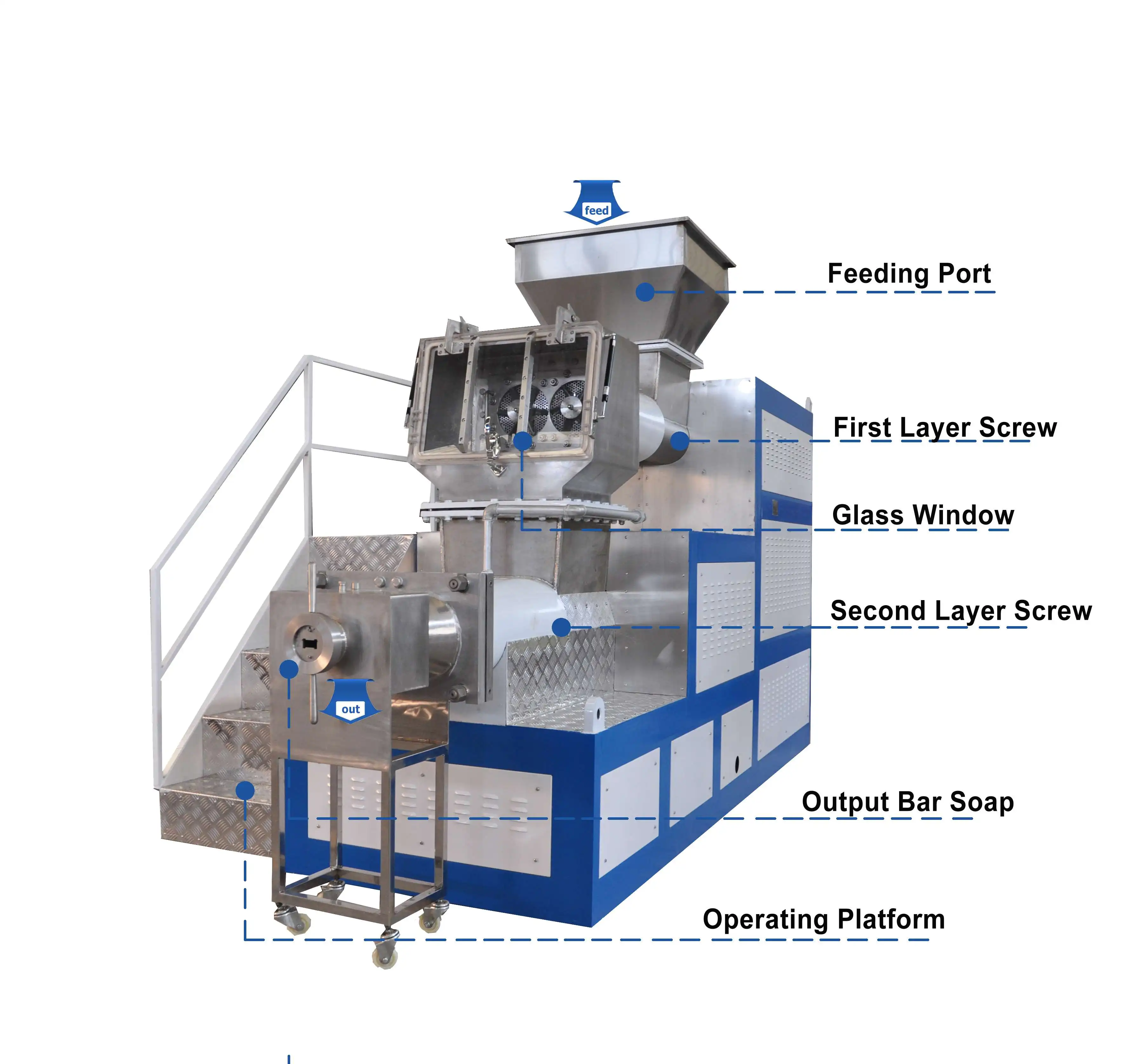 High Productivity Soap Extruder - Duplex Twin Worn Vacuum Plodder