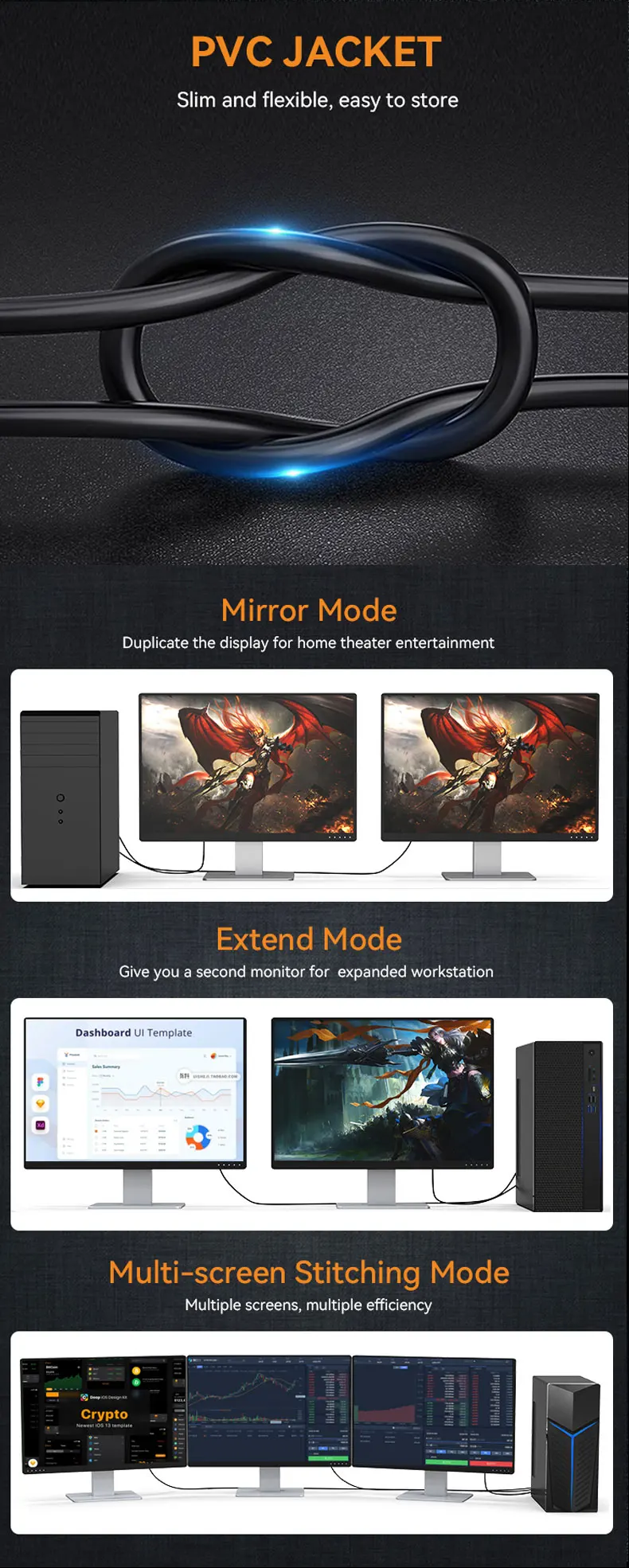 Custom Dp To Dp Cable 20 Pin Displayport 1.4 Male-male 4k Hd Audio ...