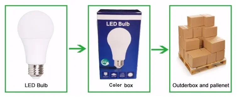 Led Lamp Lampadine Led Dob Ic 12watt Light Globe Energy Saver Bulb ...