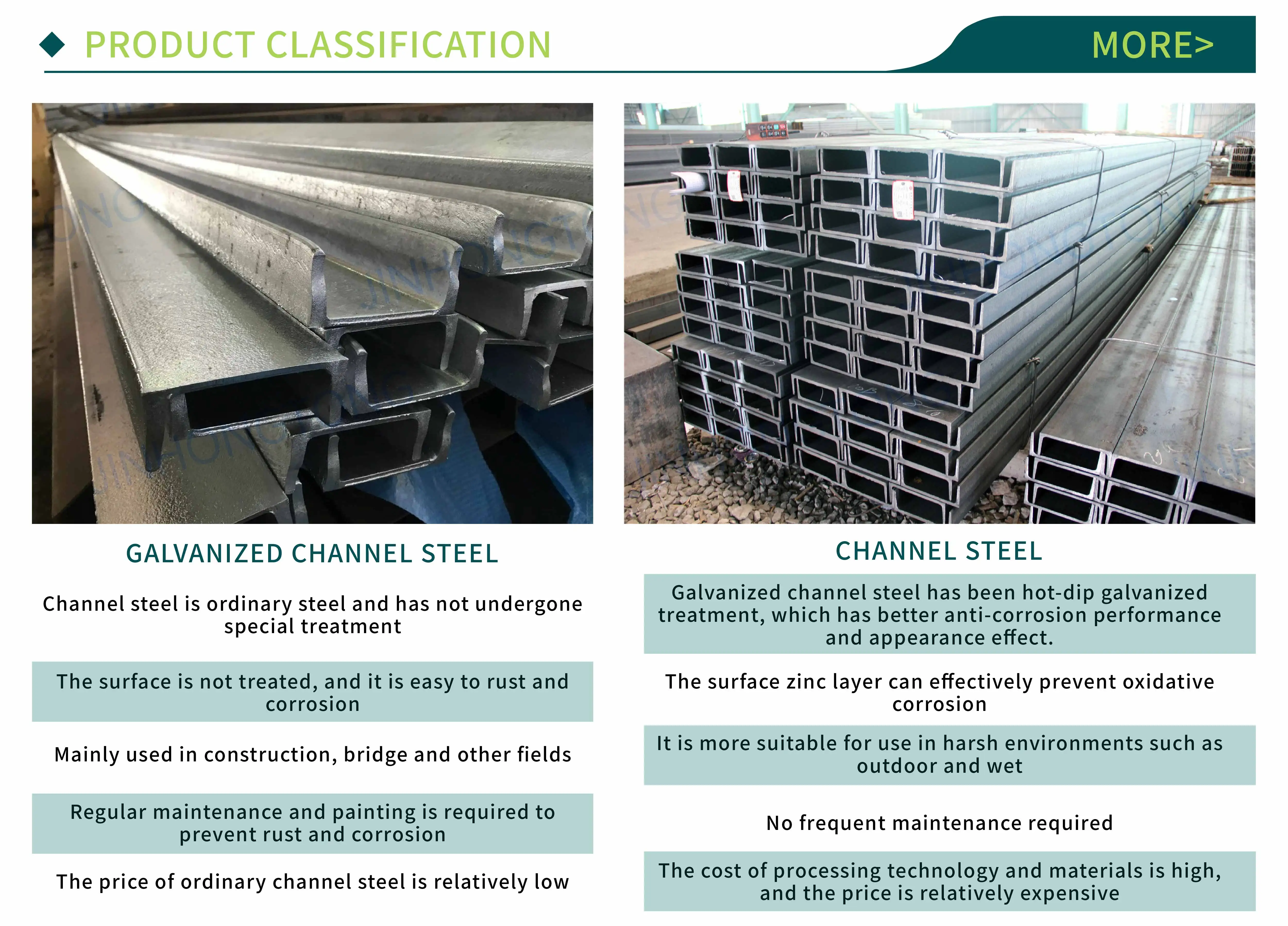 ASTM A36 C Channel Steel Rail - Durable and Versatile