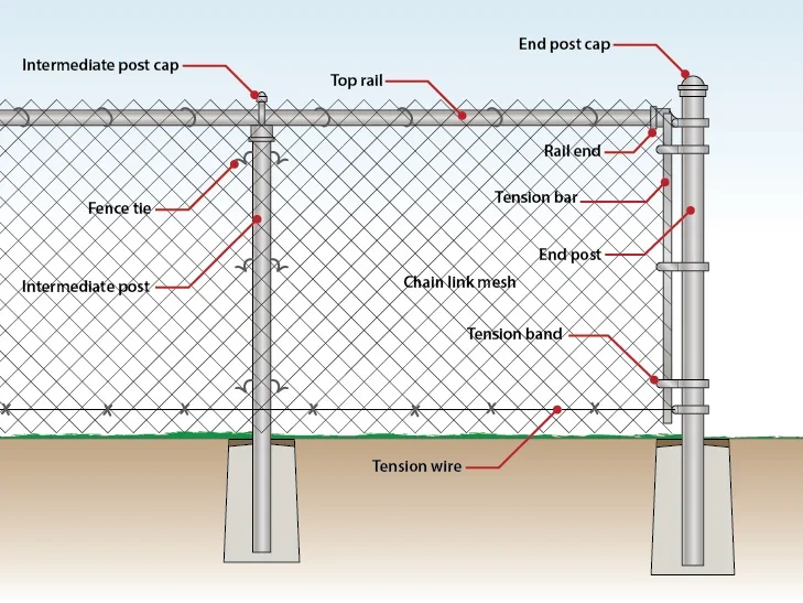 2m Height Playground Fence - Durable & Secure Diamond Mesh