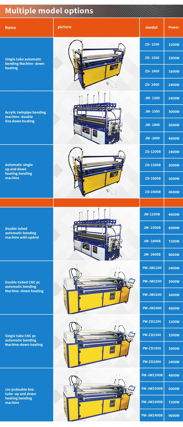 JX 1800 Plastic PVC PP Plexiglass ABS PC Bending Machine