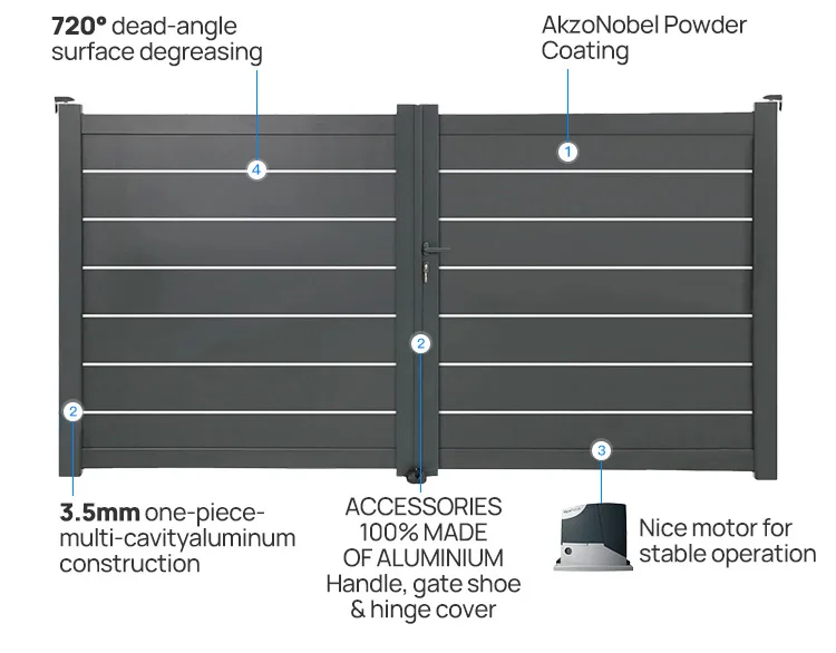 Robust Motorized Sliding Safety Gates for Schools & Factories