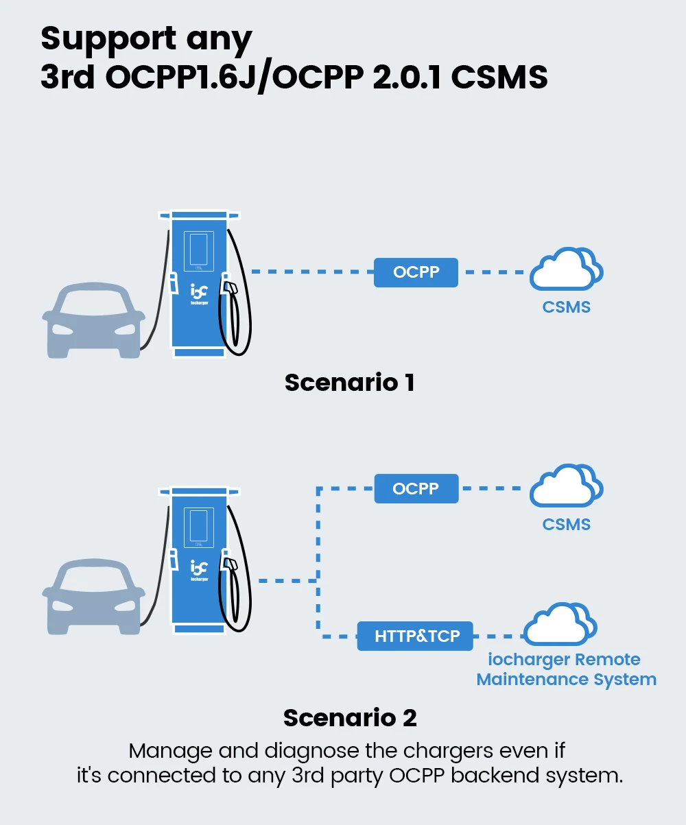 OCPP Solar off Grid Charge EVSE DC 60kW 120kW 150kW 150 kW 180kW 240kW ...