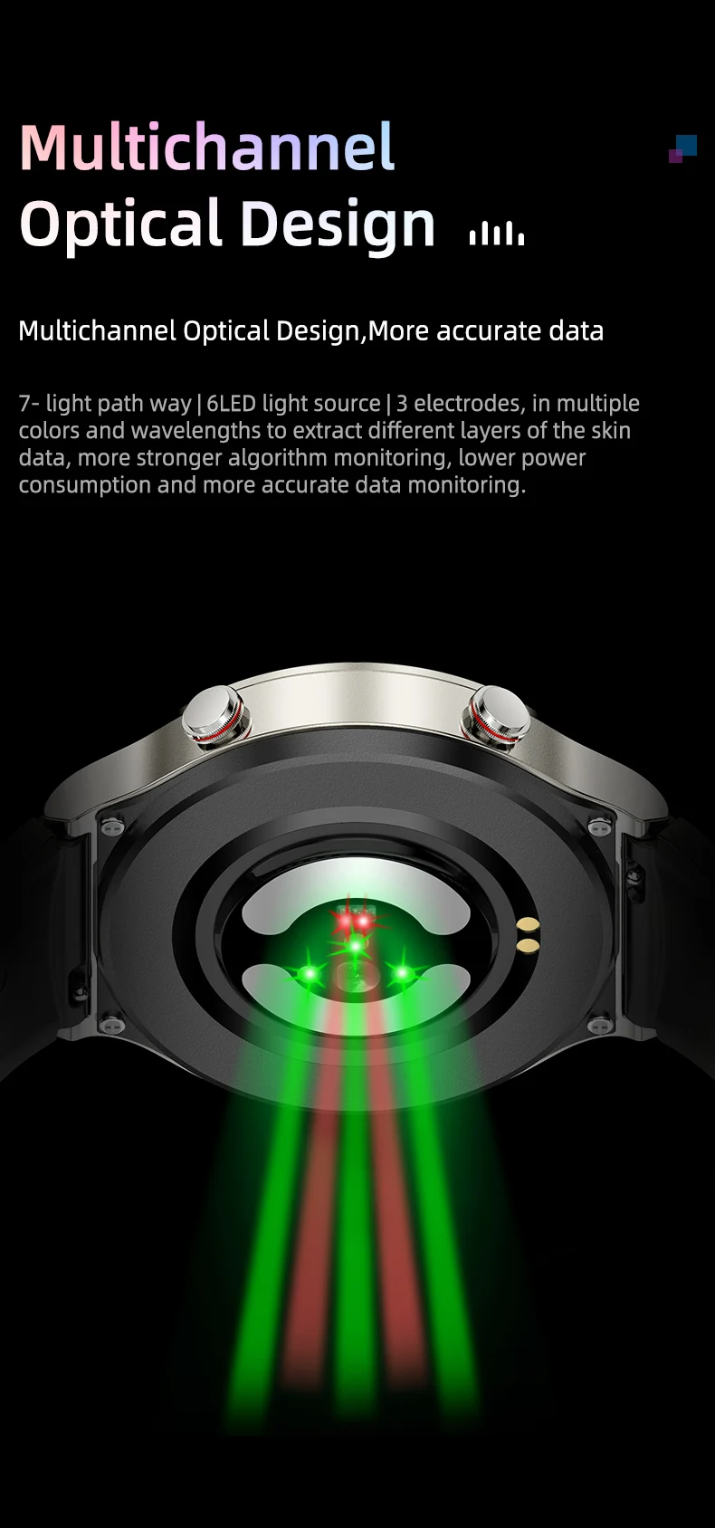 Smart Bracelet with ECG Chip - Period Monitor & Health Care