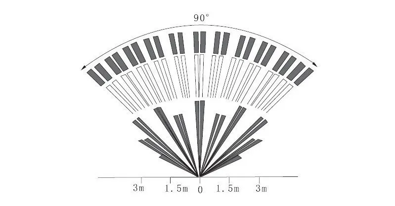 Outdoor Human Detecting Alarm Pir Motion Detector Wide Range Pir Sensor