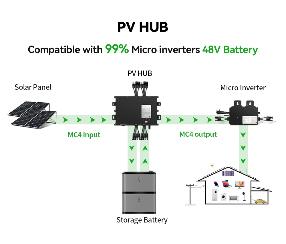 Eu Warehouse Balkonkraftwerk Mit Speicher 800w 1600w Pv Hub Smart Monitoring Vde 4105 Balcony ...