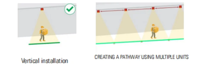 Maxtree LED Safety Projectors for Warehouse Pedestrian Lanes