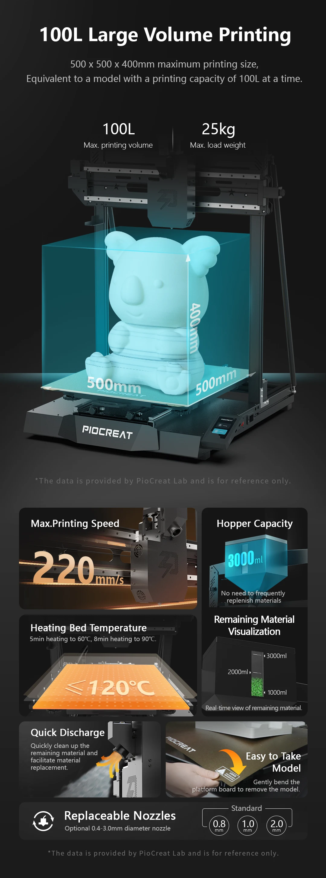 Piocreat G5 Ultra Fast 3D Printing for Industrial Parts