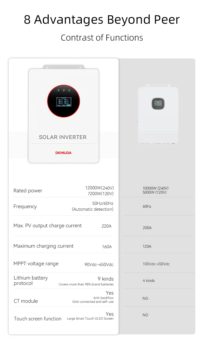 All in One Hybrid Solar Inverter 3kw - off Grid Solution
