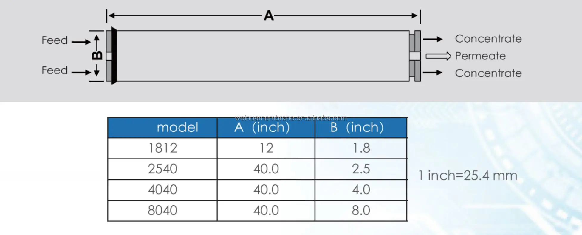 Spiral-wound Nanofiltration Membrane Nf Membrane Mnf-1812-r98 - Buy Nf ...