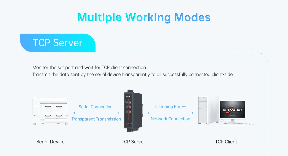 8 Channel Serial Port RS485 to LTE Gateway for Iot Solutions