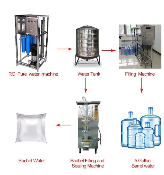 1TPH Industrial RO Water System Plant Pure Drinking Reverse Osmosis ...