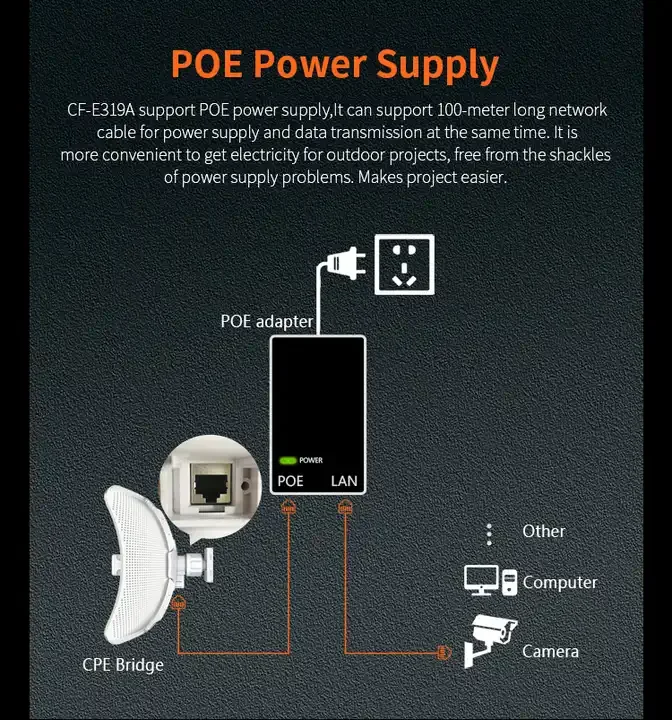900mbps Outdoor Wireless CPE - Long Range & High Speed