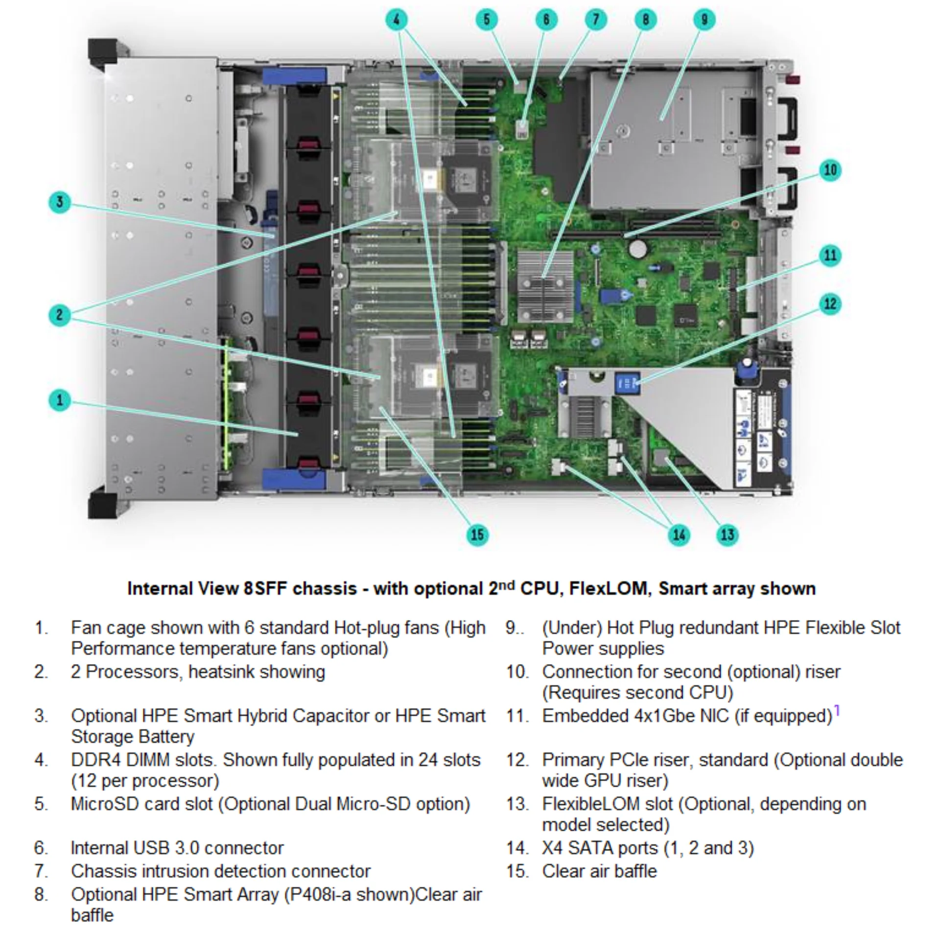 P23477-aa1 Hpe Proliant Dl388 Gen10 Intel Xeon Bronze 3204 1p 16gb Pc4 ...