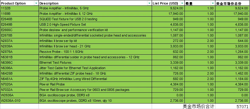 Keysight N7024a 6ghz Power Rail Probe - Buy Mixed Signal Oscilloscope ...