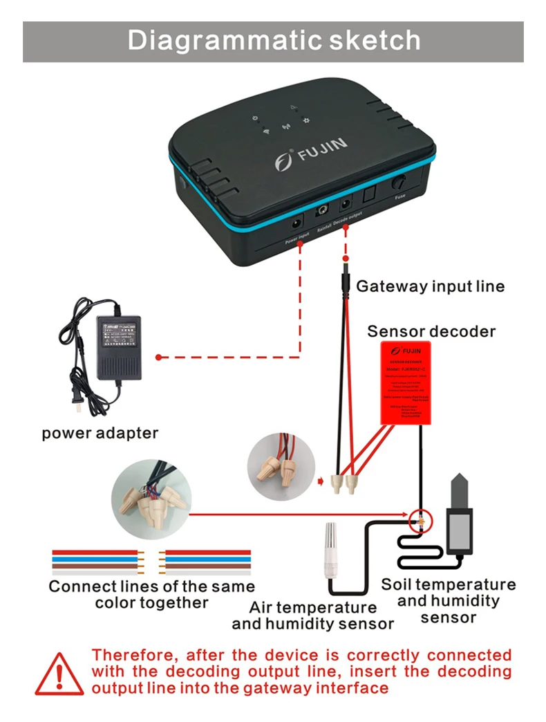 FUJIN IRRIGATION WIFI Sensor Decoer Two Line Decoder Host Box Solenoid ...