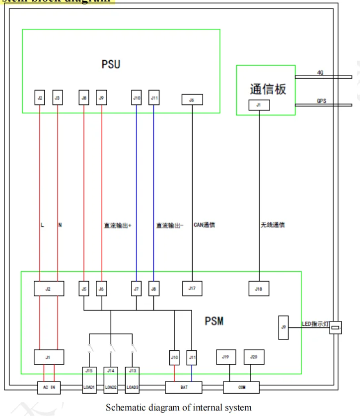 300vac to 48vdc ACDC rectifier PSU Micro Base Station 48v backup power ...