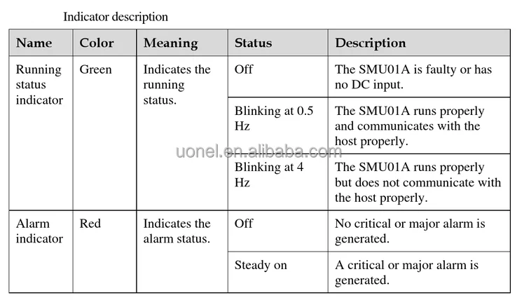 Site Monitoring Unit SMU01A - Reliable Power Converter