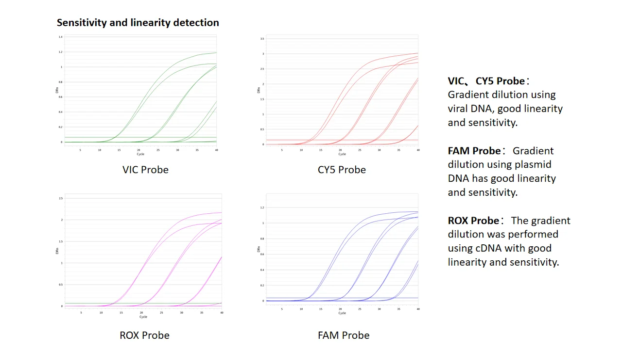 Qpcr Probe Mix Hs Hot Start Real Time Pcr - Buy Real Time Pcr qpcr Mix ...