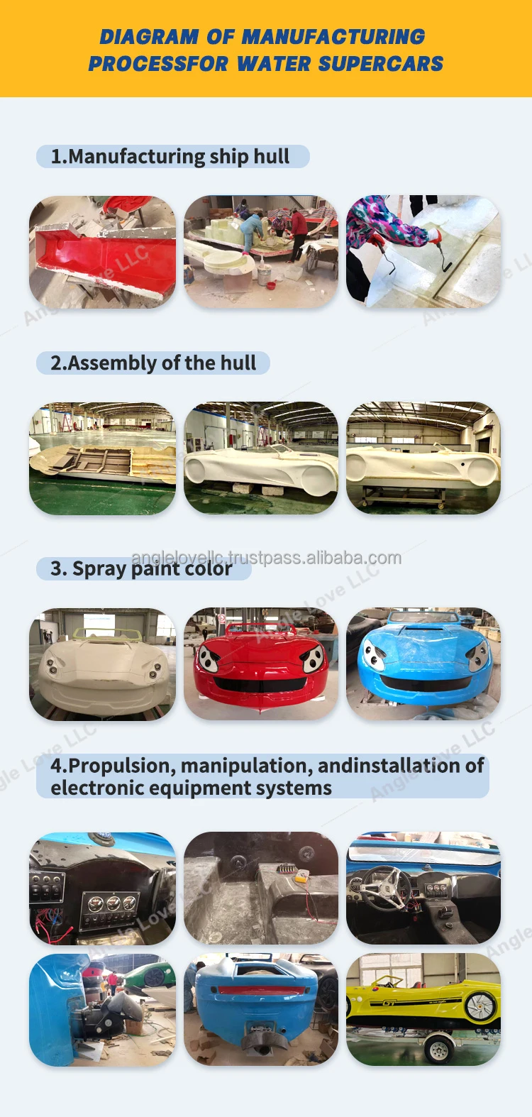 Water Supercar - High-Speed Jet Car Boat for Fun & Thrill