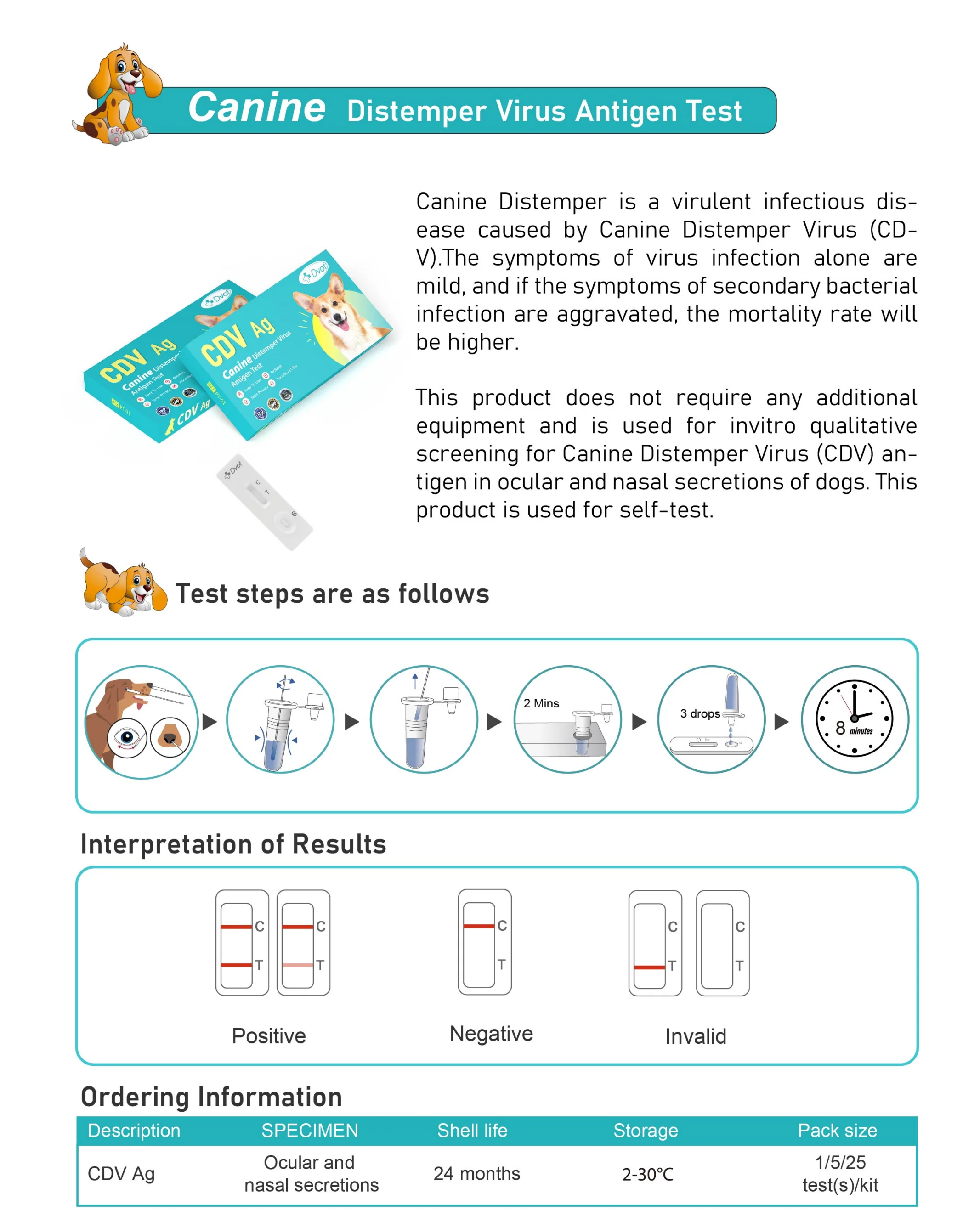 Veterinary Rapid Test Kit for CDV Ag Canine Distemper Diagnosis ...