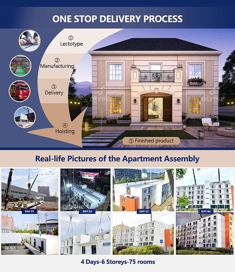 Luxury Turnkey Solution - Two Story Prefab Concrete House