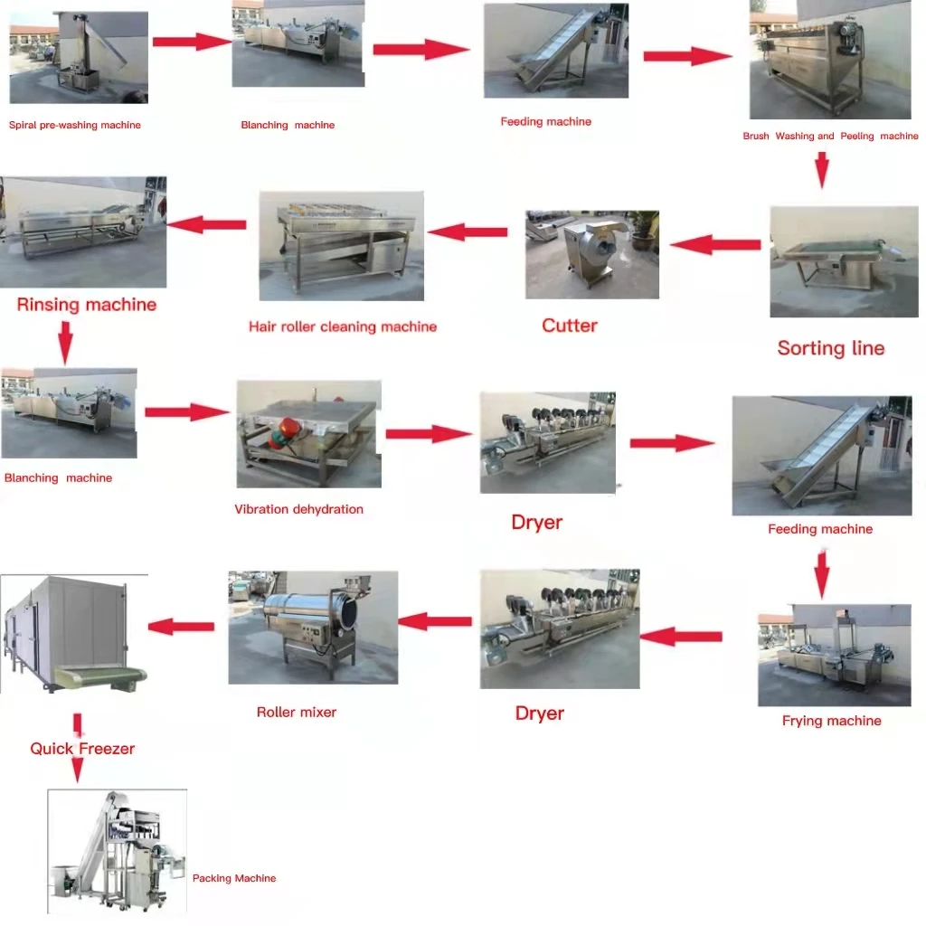 Small Potato Chip Processing Line,Potato Chip Processing Machine - Buy ...