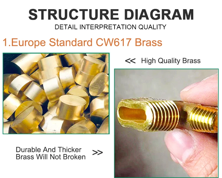 IFAN Manufacturer PEX Al PEX Fittings Red Color 16-32mm Brass Press Plumbing PEX Fittings ...