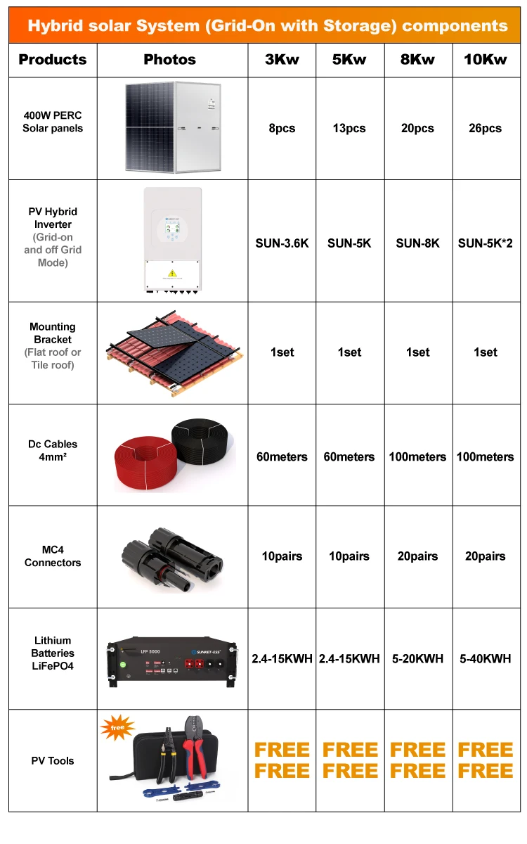 Sunket Easy To Install Complete 5kw On Grid Home Lighting Solar Power ...