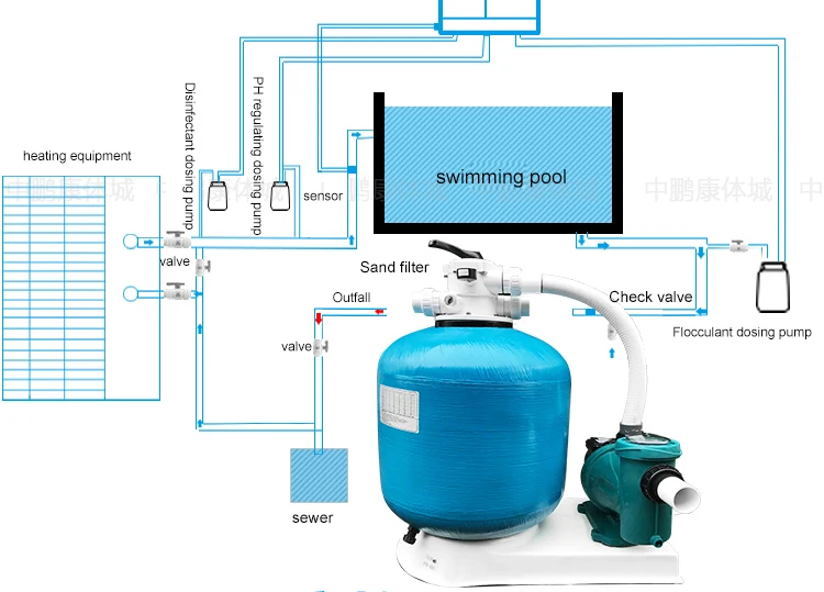 High Rate Sand Filter for Swimming Pool - Top Mounted