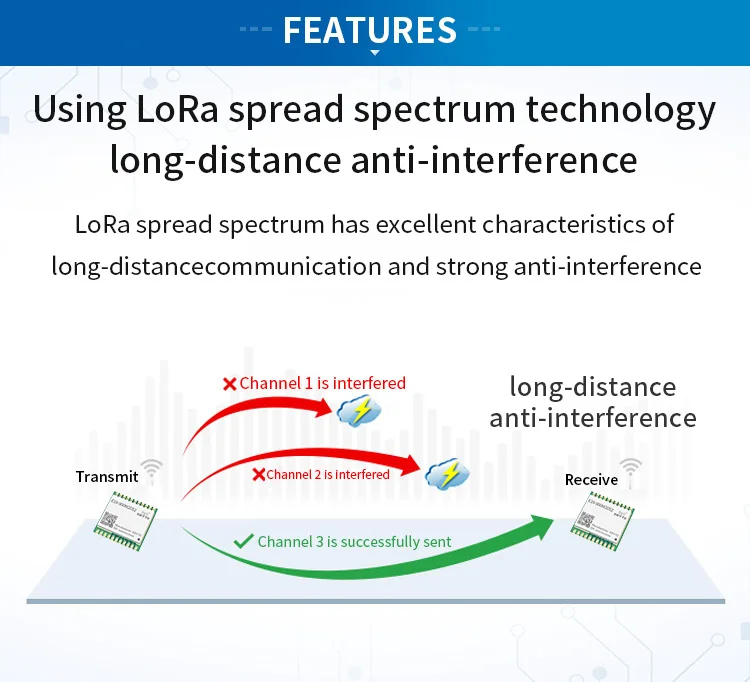 E19-900m20s Sx1276 Lora Spread Spectrum Long Distance Wireless Rf ...