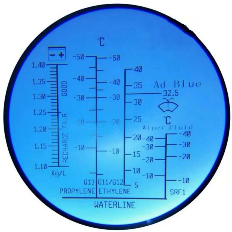 Urea Refractometer Concentration Meter Density Table Ethylene Glycol ...