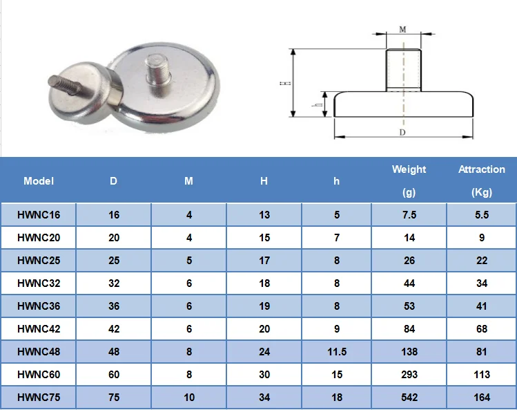 Strong Rubberized Magnets - HAWELL MAGNETICS Factory Price
