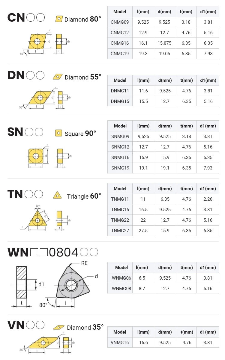 Supal Manufacturers Turning Inserts Apmt Cnmg Dnmg Snmg Tnmg Vnmg Wnmg ...