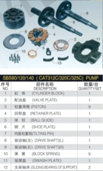 Valve Plate Sbs80 Sbs120 Hydraulic Pump Part Repair Kits For Cat312c ...