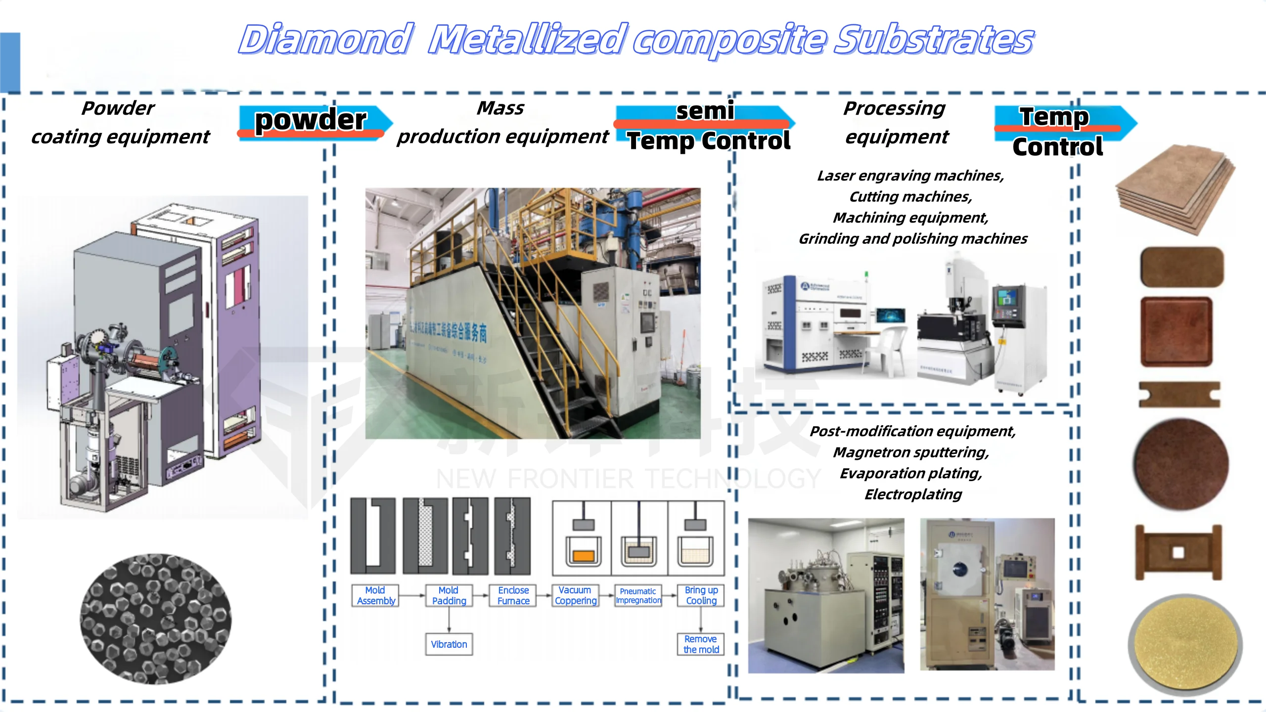 4th Packaging Metallized Composite Substrates AlN Synthetic Diamond ...
