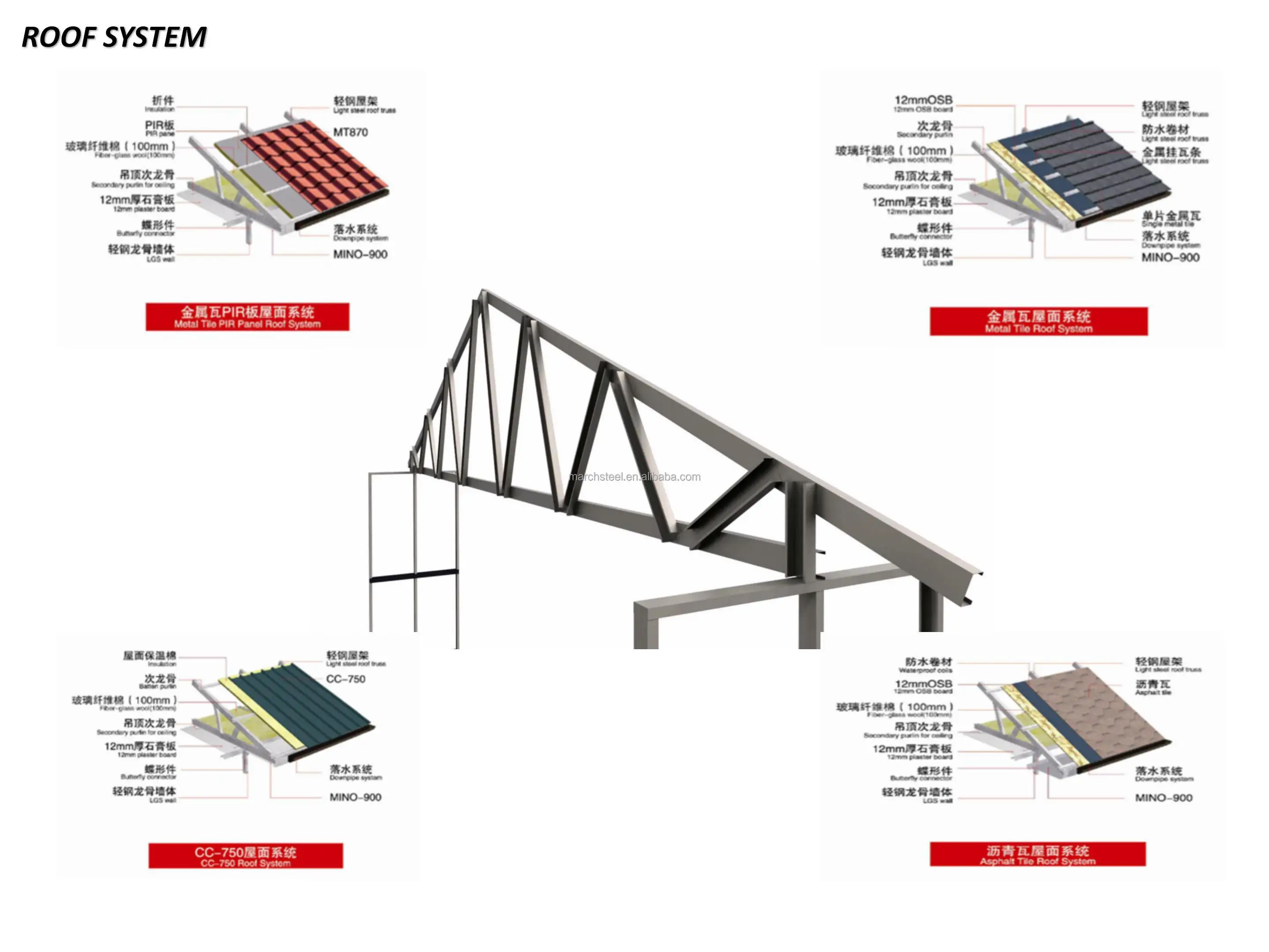Hi Quality Quick Assembly Prefabricated Villa Prefabricated House ...