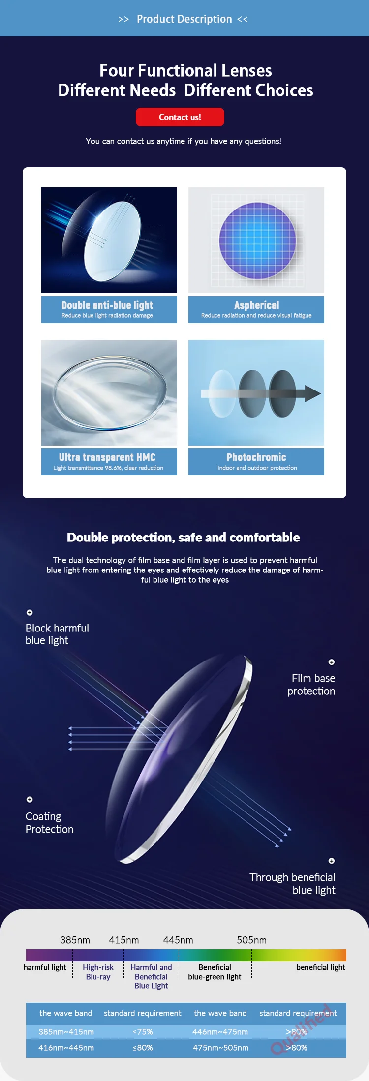 Photochromic Lenses Single Vision 1.56 Photochromic Photo Gray Lens ...