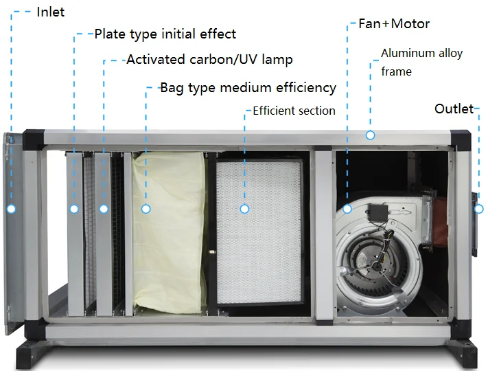 Return air air Conditioning Unit Water Cooled AHU Rotary Wheel Heat ...